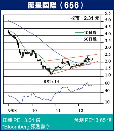財智語陸：綜合企業股跑輸有原因 陳永陸 蘋果日報•聞庫