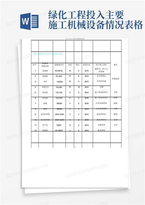 绿化工程投入主要施工机械设备情况表格 Word模板下载 编号qbnzxkvw 熊猫办公