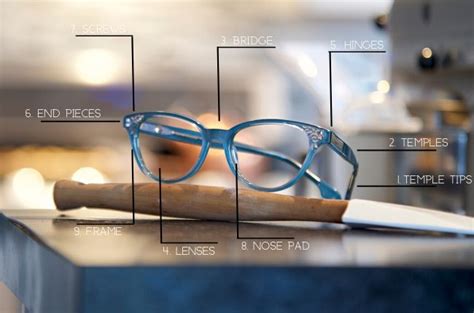 Parts Of An Eyeglass Frame The Sunglass Shoppe And Unique Optics