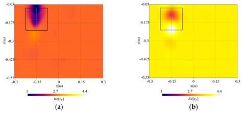 Sensors Free Full Text Microwave Based Subsurface Characterization