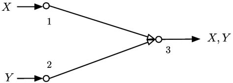 2 Slepian Wolf Network Without Feedback Download Scientific Diagram