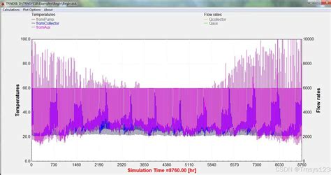 Trnsys使用技巧 Csdn博客