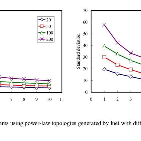 comparison of the performance of different algorithms download