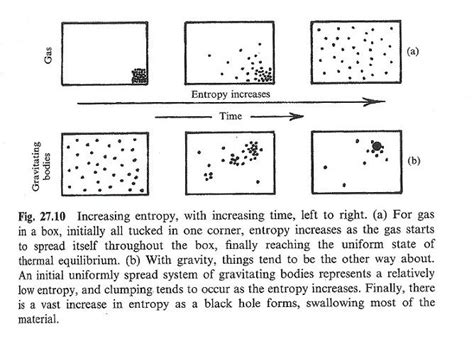 Entropy Entropy Machine Learning Deep Learning Thermodynamics