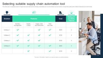 Selecting Suitable Supply Chain Automation Tool Adopting Digital