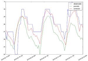 Gráficos em Python Monolito Nimbus