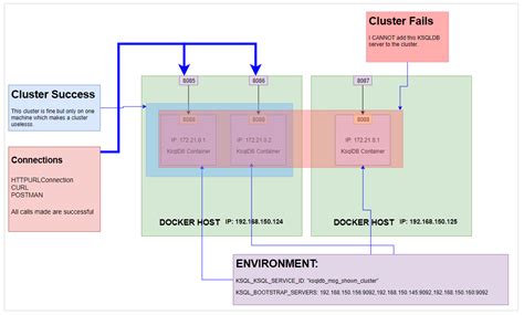 Confluent Platform Ksqldb Cluster Failure When On Multiple Bare Metal Machines Running Docker