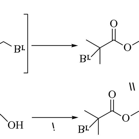 Pdf Facile Synthesis Of Gemini Surface Active Atrp Initiator And Its