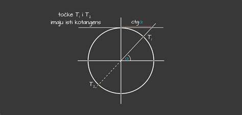 Tangens I Kotangens Matematika 3 Gradivo Hr