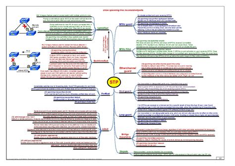 Cisco Mind Maps Pdf A Comprehensive Guide For Network Professionals