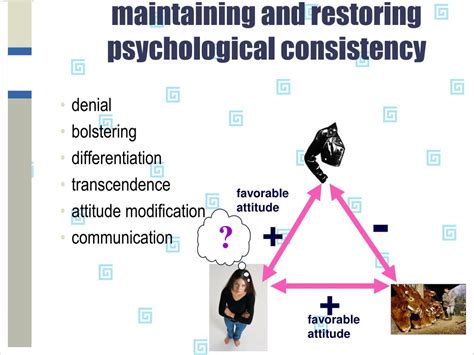 Ppt Cognitive Consistency Theories Powerpoint Presentation Free