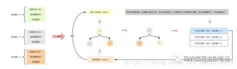 Php 多任务秒级定时器的实现方法 腾讯云开发者社区 腾讯云