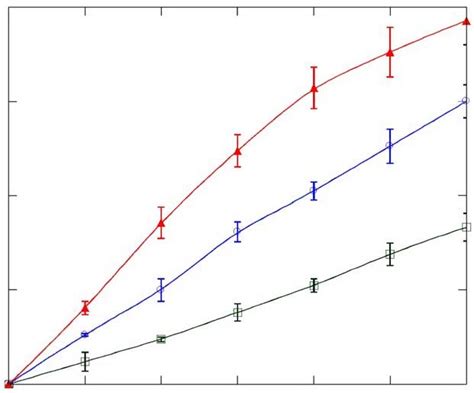 Relative Chloride Ion Concentration Profiles During 2 4 D Download Scientific Diagram