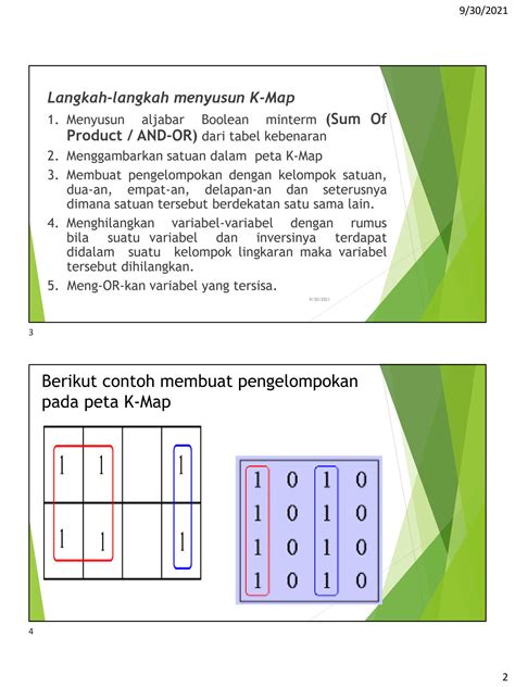 SOLUTION K Map Politeknik Elektronika Negeri Surabaya Digital Electronics K Map Studypool