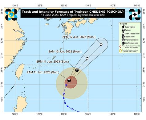 Chedeng Further Weakens Accelerates Away From Philippine Landmass