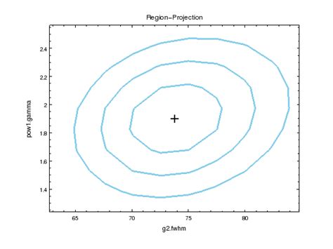 D Data With Errors Python Astronomers Documentation