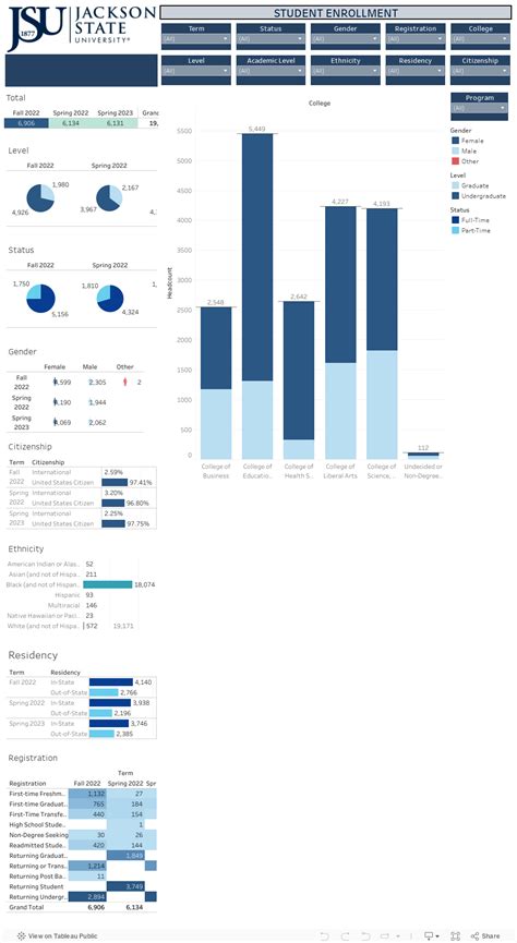Enrollment Data Dashboard Institutional Research Jackson State University