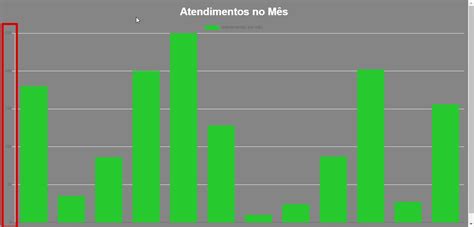 Javascript Como Mudo A Cor Dos Valores De Indice Do Grafico Stack Overflow Em Português