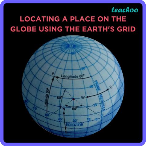 Class 6 Geography Locating Places On The Globe Teachoo