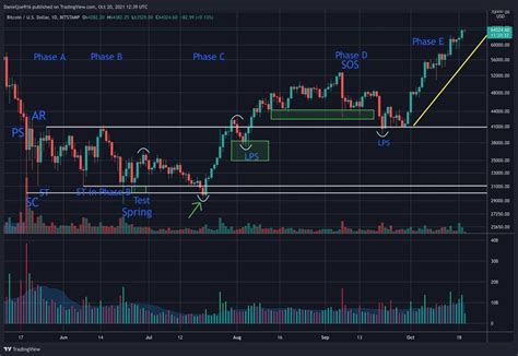 Bitcoin Price Analysis What To Expect Following A New Ath For Btc