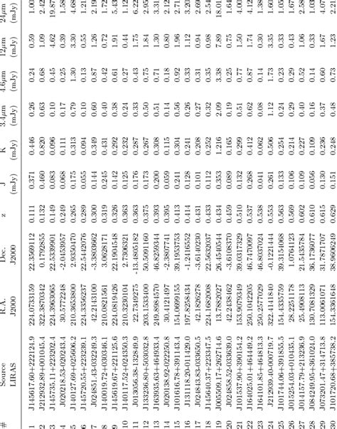 Fluxes of 24 µm selected Herschel non detected Type 1 AGN sample