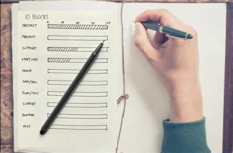 Cómo tomar notas 3 formas efectivas de tomar notas