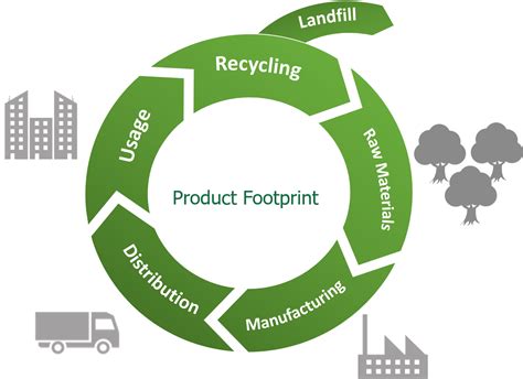 TRAINING ONLINE PRODUCT LIFE CYCLE ANALYSIS Karya Training