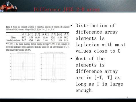 Ppt A Markov Process Based Approach To Effective Attacking Jpeg
