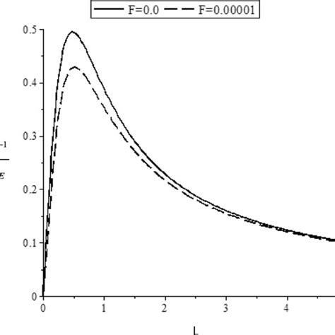 Q Factor Distribution When τt15τqdocumentclass 12pt Minimal