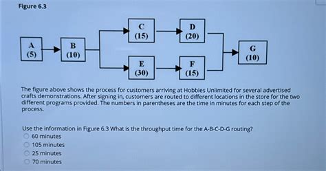 Solved Figure 6.3The figure above shows the process for | Chegg.com