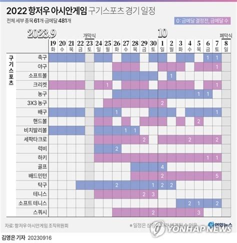 그래픽 2022 항저우 아시안게임 구기스포츠 경기 일정 연합뉴스