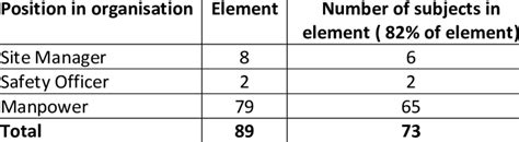 Calculation Of Proportionate Stratified Random Sampling Download