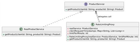 Structural Design Patterns — Proxy By Subhobroto Roy