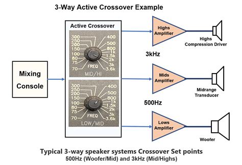Active Crossover Basics Avcss Tech World