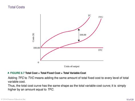 Case Fair Oster Microeconomics Principles Of Ppt Download