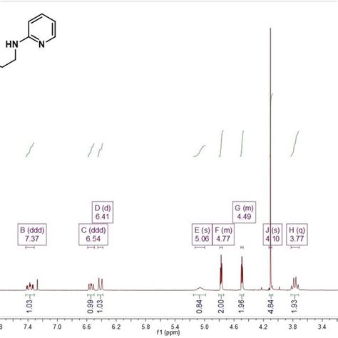 13 C Nmr 50 Mhz Cdcl3 Spectrum Of 3a Download Scientific Diagram