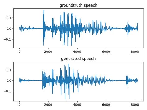 Tts Ttsbin Workspace Weights And Biases