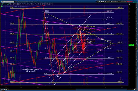 2012 10 24 Dx Triangle