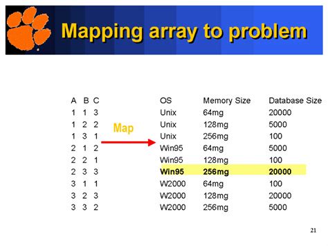 Mapping Array To Problem