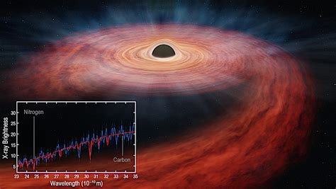 Giant Black Hole Destroys A Massive Star Spaceref
