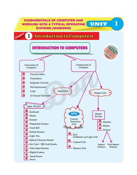 11th Computer Science Guide