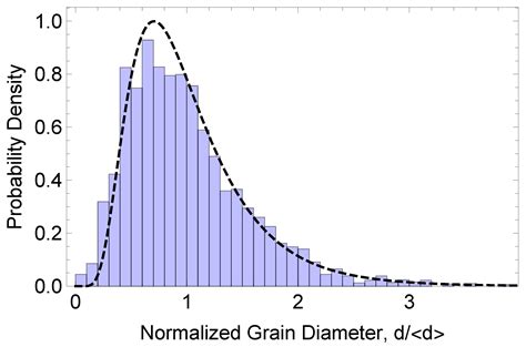 Using Nearest Neighbor Distributions To Quantify Machine Learning Of Materials Microstructures
