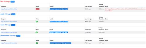 Get Localhost Metrics Dial Tcp Connect