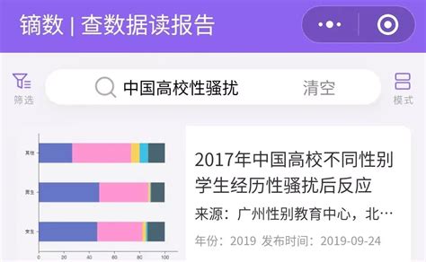 校园里性骚扰从来不是罕见事件 数知道 知乎