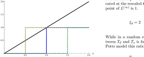 Black Solid Line Y Q Dashed Lines Y L ∞ ξ Q For ξ 4 Download Scientific Diagram