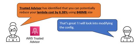 How To Use Aws Well Architected With Aws Trusted Advisor To Achieve Data Driven Cost
