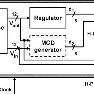 Multiphase Synchronous Buck Dc Dc Converter Download Scientific Diagram