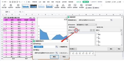 Wps图表教程：趋势和目标完成状态组合图 知乎