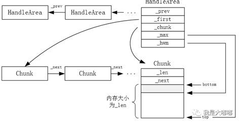 Char 需要释放句柄handle的释放（8） Csdn博客