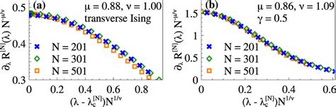 Finite Size Scaling Finite Size Scaling Of Derivative Of Rom For A